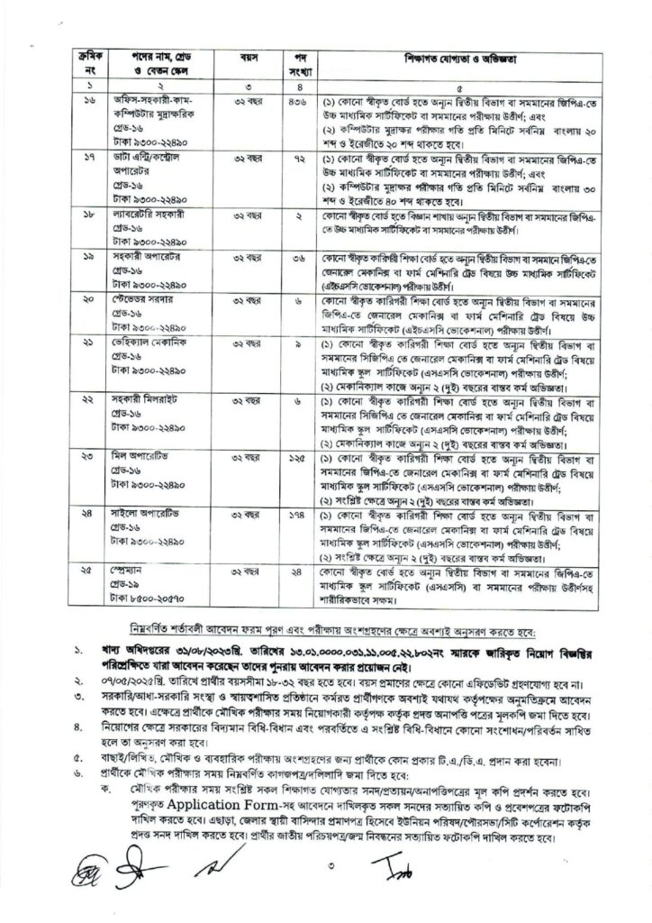DGFOOD Job Circular 2025 - Bd Govt Job Circular 2025